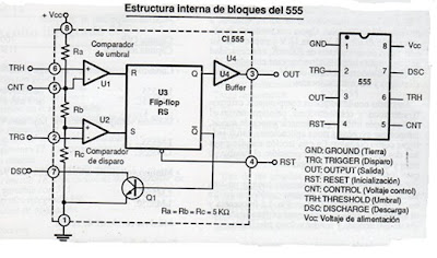 Circuito Integrado 555: FUNCIONAMIENTO
