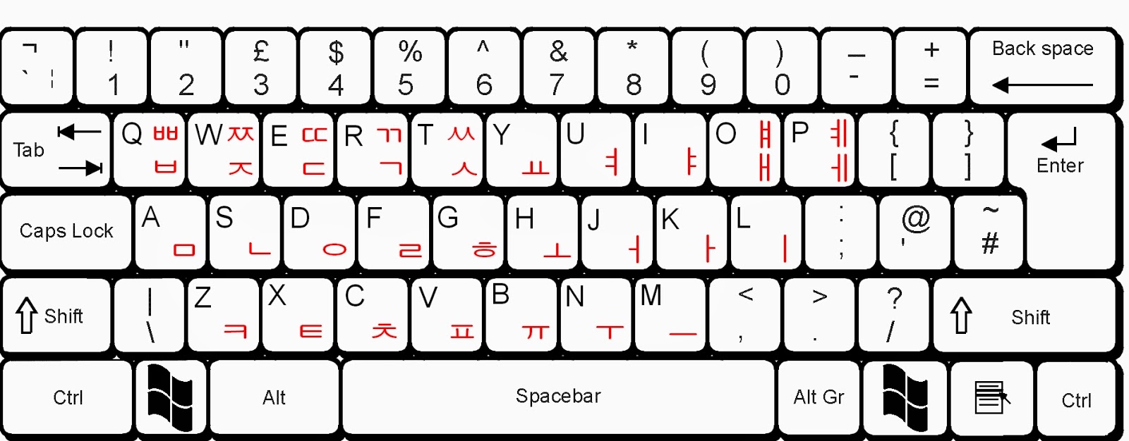 Diario de un aprendiz de coreano: Teclado en coreano.
