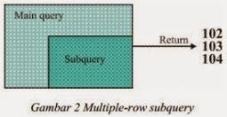 Memahami Basis Data Lanjut: APA ITU SUBQUERY