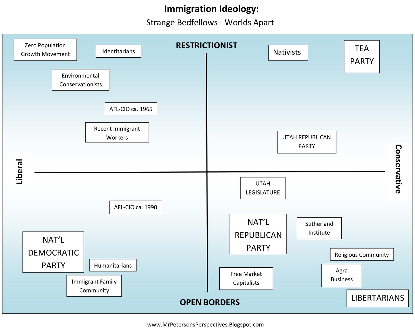 Mr. Peterson's Perspectives: Strange Bedfellows: Immigration's Unlikely ...