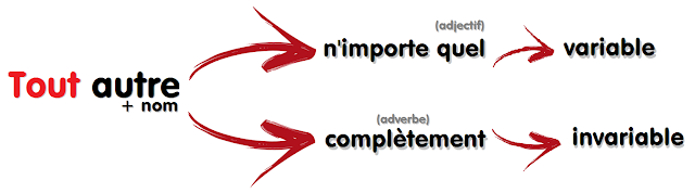 L'orthographe de TOUT dans les cas particuliers | Le français entre ...