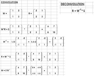 Seismic Processing Sharing Session: Deconvolution