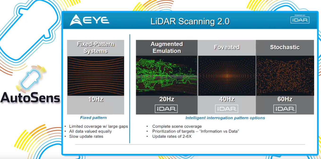 AEye Presents its Adaptive Scanning LiDAR