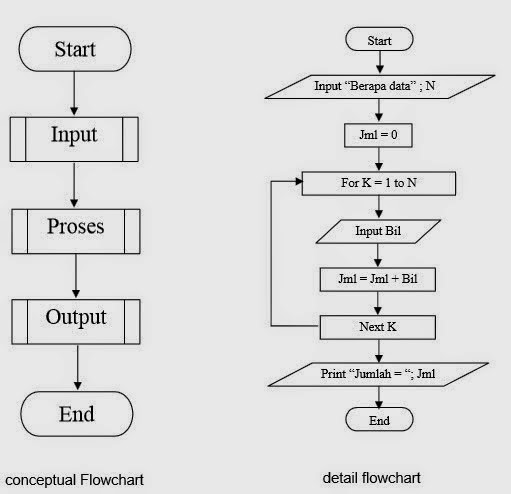 #SIP RANCANGAN INTERFACE DAN FLOWCHART SEBUAH APLIKASI BERNUANSA ...