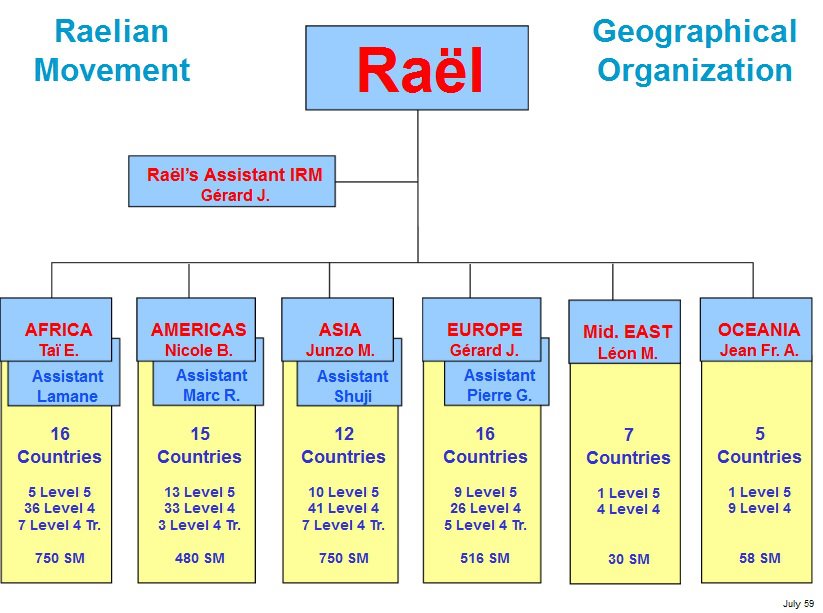 Raelian "TRUTH": Where are the rest of the 85,000 Raelians??