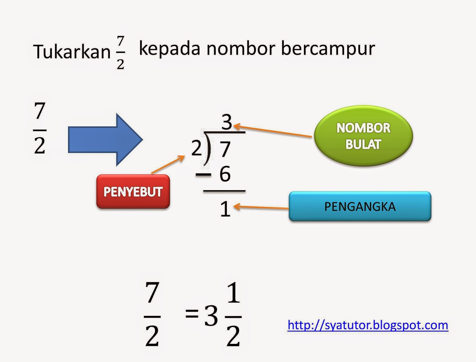 Pecahan Tak Wajar Tahun 4 Ulang Kaji Matematik Cara B - vrogue.co Pecahan Tak Wajar Tahun 4 Ulang Kaji Matematik Cara B - vrogue.co