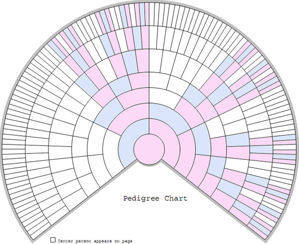 The Ultimate Family Historians: How to use GEDmatch - Part 1