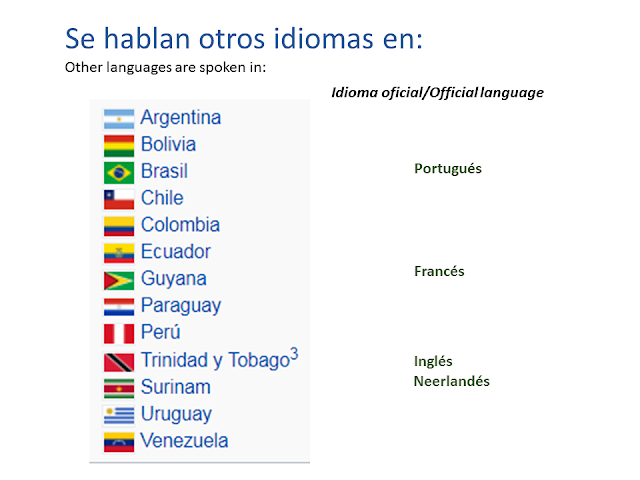 APRENDE ESPAÑOL FÁCIL: What languages are spoken in South America?