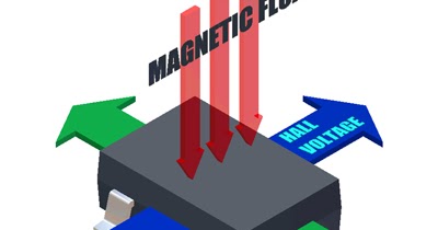 Types of Magnetometer and its Applications – All that You Need to Know ...