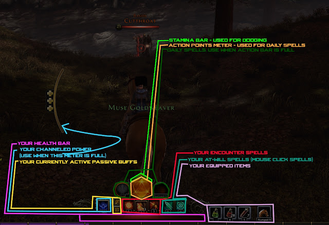 The Halfling Herald: A Beginner's Guide to Neverwinter
