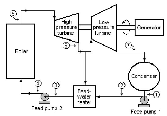 PEMBANGKIT: PLTU (STEAM POWER PLANT)