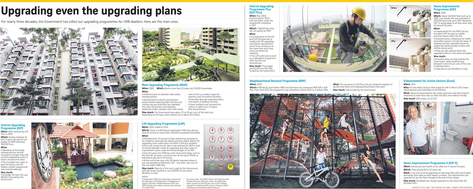 If Only Singaporeans Stopped to Think: HDB upgrading programmes ...
