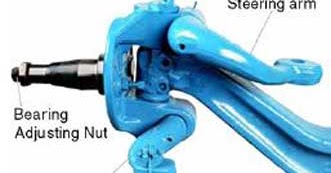 Steering Arm dan Wheel Bearing Komponen sistem kemudi