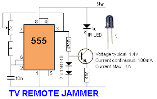 world technical: tv remote control jammer
