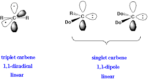 Simplified chemistry concepts