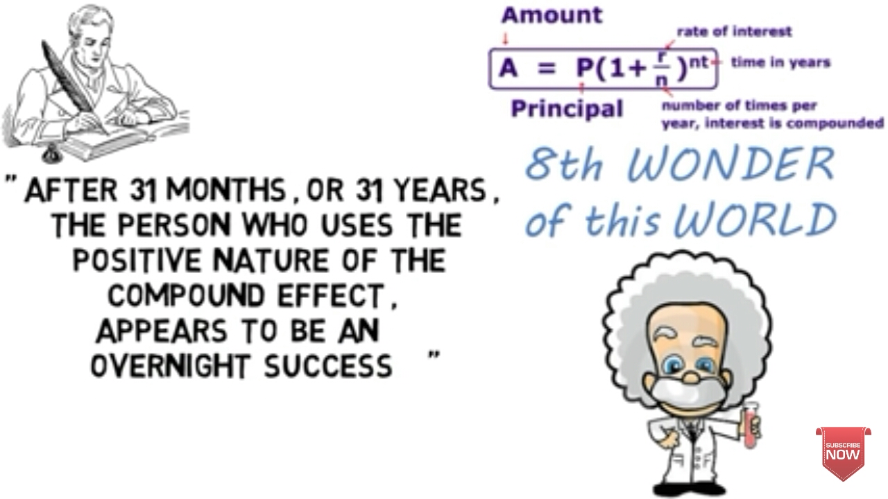 The art for a successful life- THE COMPOUND INTEREST - Lifectionery ...