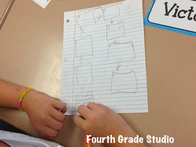 Improving our narrative writing... - The Teacher Studio