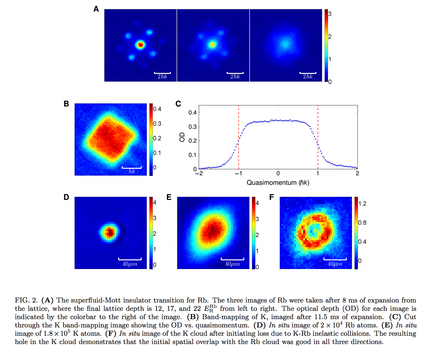 Ultracold Quantum Crystal packed with 5 times more molecules ...