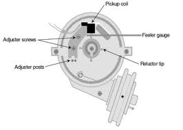 TTEC 4826 - Engine Electronic Control System: Adjusting Reluctor Gap on ...