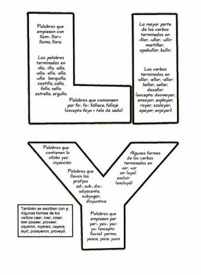 Ortografía -Uso de "ll" e "y"- :: LA CLASE DE 5ºC