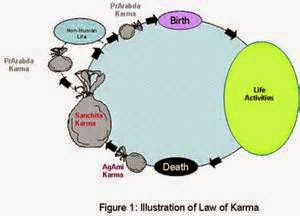 Inspirational Musings ఇన్స్పిరేషనల్ మ్యూసింగ్స్: 1724- KARMA (in brief)