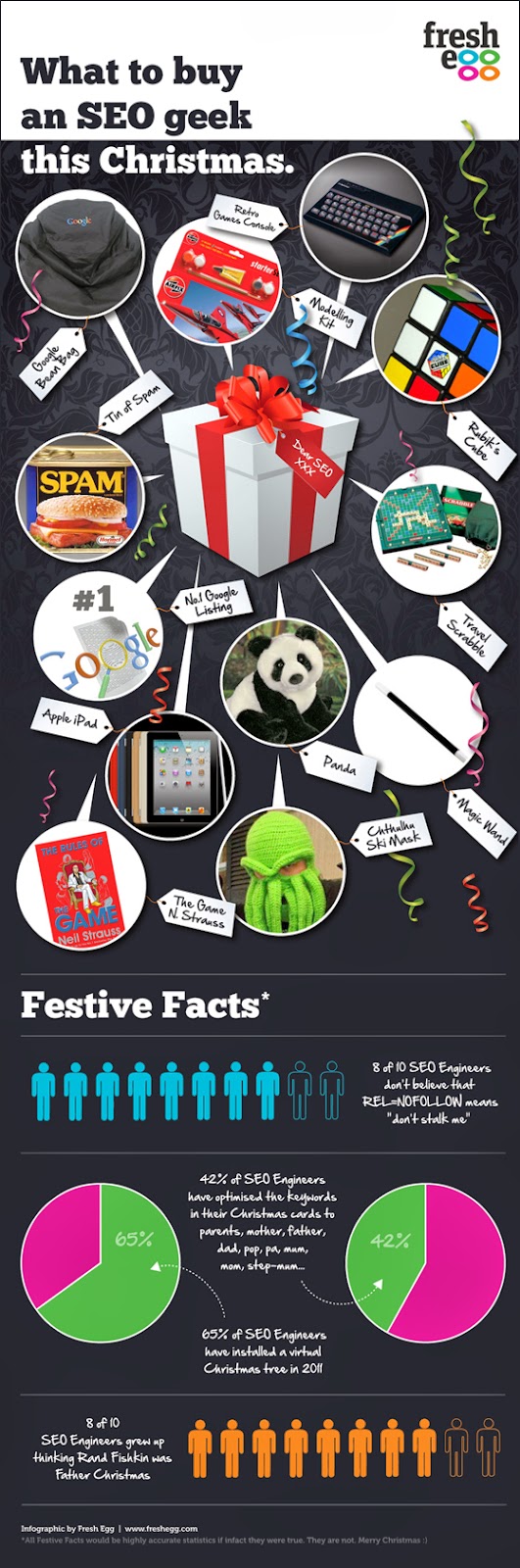 SEO Christmas Infographics 2014 ~ WEB HACK