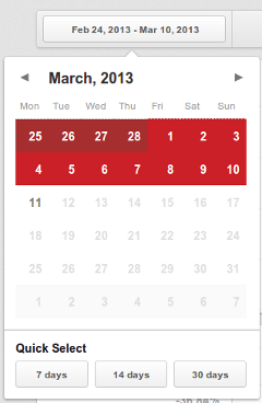 Code it Pretty: Getting Started with Pinterest Analytics
