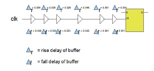 VLSI Basic: Min Pulse Width
