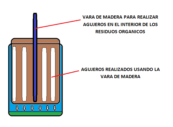 CULTIVODEPLANTASENPERU: COMO PRODUCIR COMPOST CASERO EN BALDES