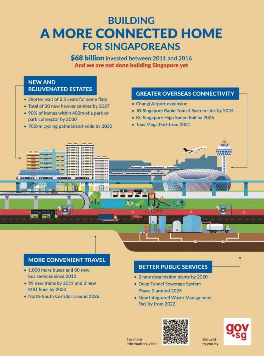 If Only Singaporeans Stopped to Think: Why Singapore needs to build big ...