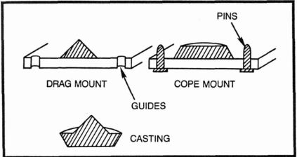 Match Plate Pattern - Used in Casting (With diagram) - Mechanical ...