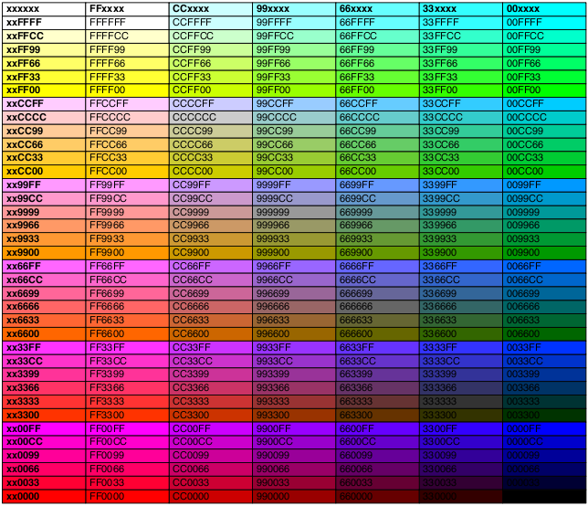 Mxtube Turoriais: Código de cores java e HTML