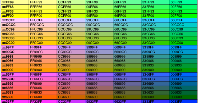 Mxtube Turoriais: Código de cores java e HTML