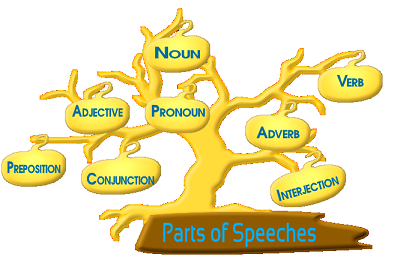 What Are the Parts of Speech? (with Examples) - English Grammar A To Z
