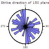 Analisis Kekar Menggunakan Software Win-Tensor ~ MBC Indonesia Geologist
