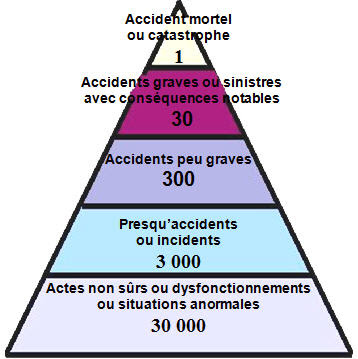 MPSRA expert en sécurité routière et écoconduite: Homéostasie du risque ...