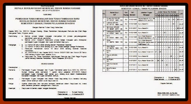 Contoh SK Surat Tugas Mengajar Guru Kurikulum 2013 & KTSP 2006 Revisi ...