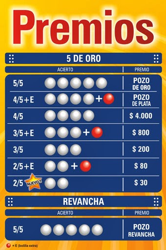 5 de Oro en Uruguay: El Nuevo 5 de Oro con Revancha 2014