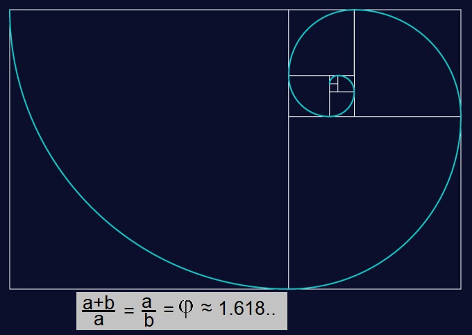 Pi and its importance in design | Mamatha's blog