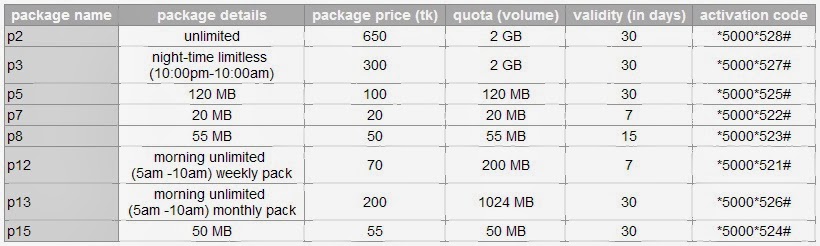 Tech NEWS and REVIEWS: Banglalink 3G Package Details