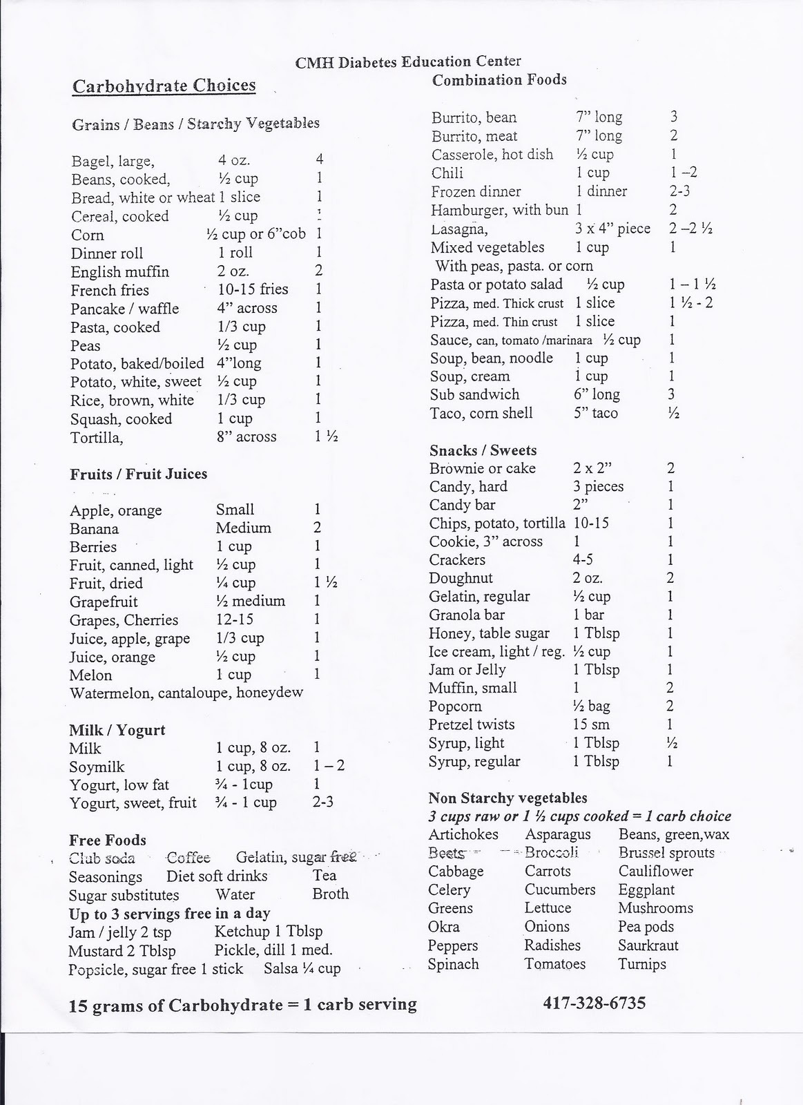 Diabetic Food Carb Counting Chart