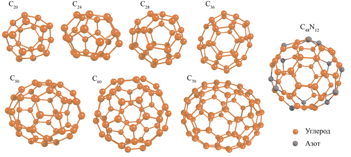 Fullerene Melting Point