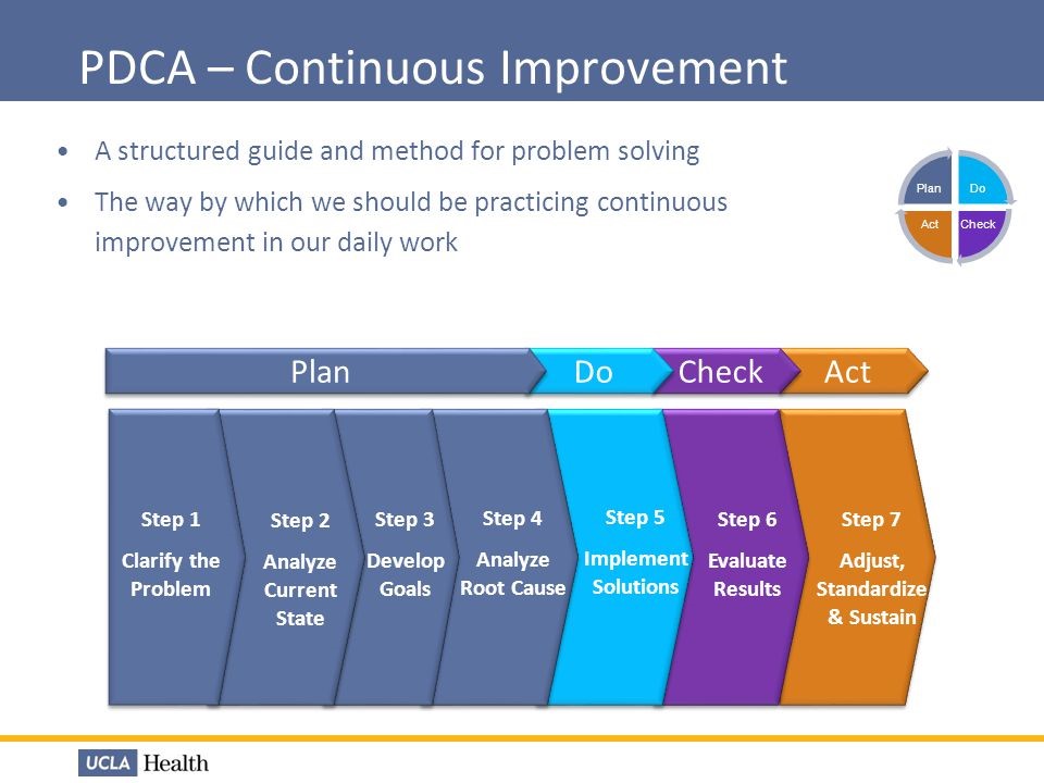 Systematic Problem Solving ( Eight Step Problem Solving )