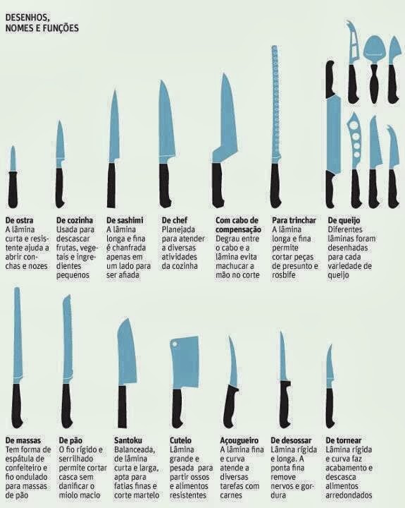 Para que serve cada tipo de faca? | Cuisine d´amis