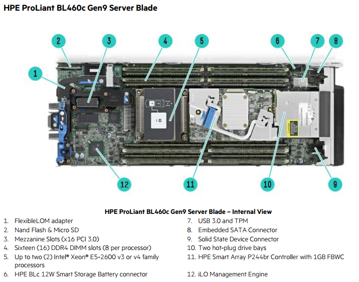 Blade Server Hpe Bl460c Vs Dell M630 Route Xp