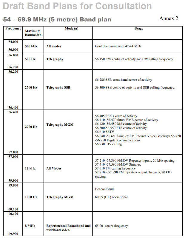 EI7GL....A diary of amateur radio activity: IRTS release proposed band ...