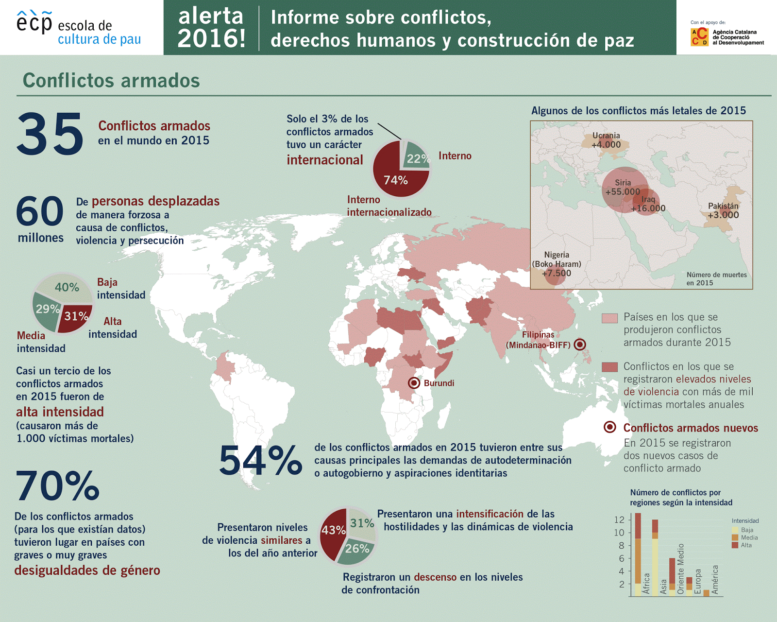 Recursos Geografía e Historia