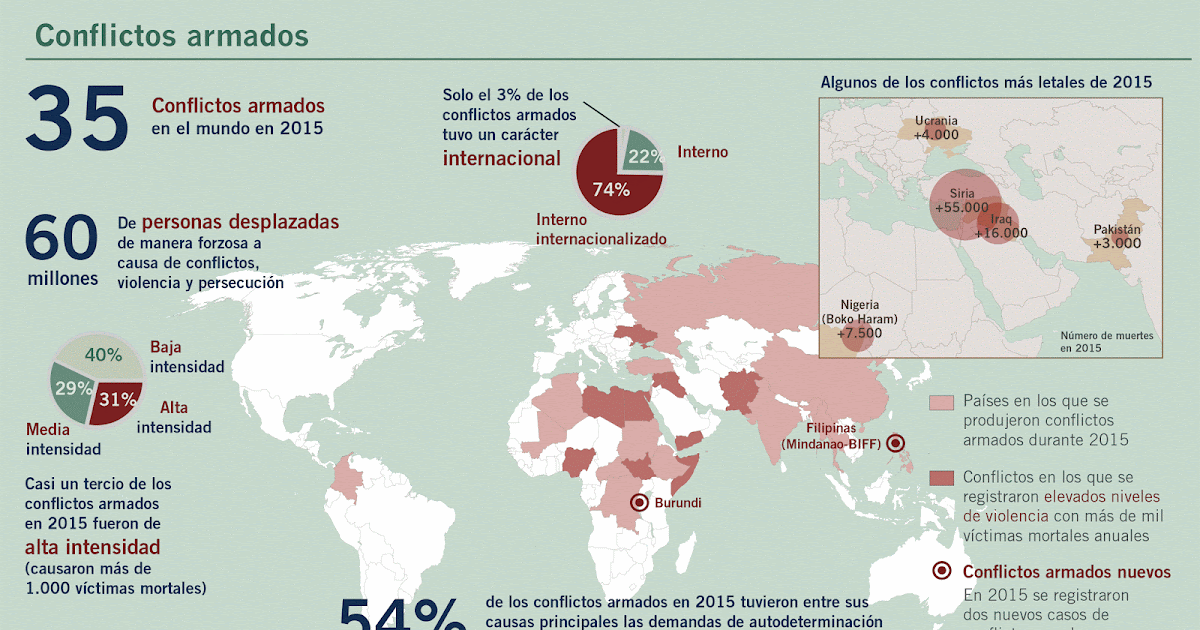 Recursos Geografía E Historia Conflictos Actuales