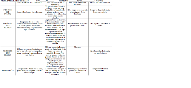 educacion fisica: FICHATECNICA DE DORSO.