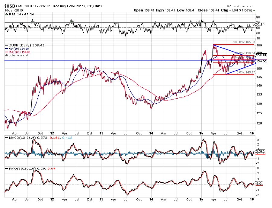 World Market Index: Is This Capitulation? – Slope of Hope with Tim Knight